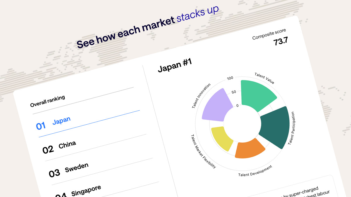 The Hays Global Talent Tracker